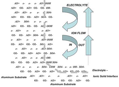 Interfacial Phenomena In 7000 Series Alloys And Their Impact On The