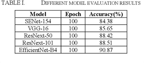 Table I From Design And Implementation Of Domestic Garbage Classification System Based On Deep