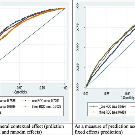 Conceptual Frame Work Of Unscheduled Contraceptive Use Discontinuation
