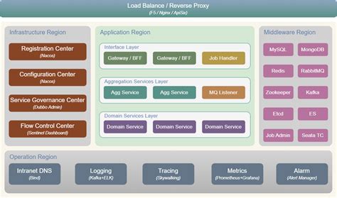 Java 微服务框架 Hp Soa V110 发布 — 完整支持 Spring Boot 32x Csdn社区