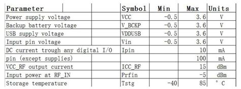 Gt U7 Gps Module Arduino Ublox Gps Gt U7 Goouuu Module Small Size Shopee Malaysia
