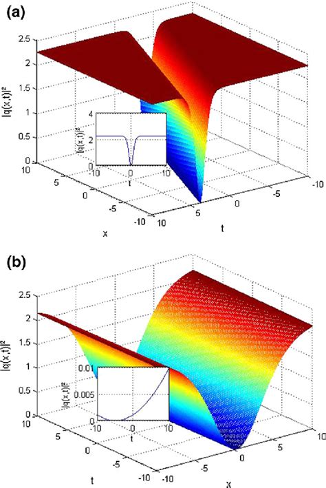 Dark Optical Soliton Obtained By Kerr Law Nonlinearity Download Scientific Diagram