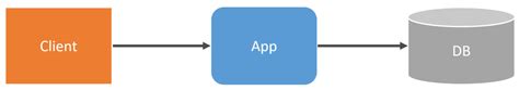 Workflow Orchestration For Resilient Systems CodeOpinion