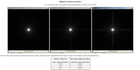 Spider And Secondary Diffraction What To Do What To Avoid Page 8 ATM Optics And DIY Forum