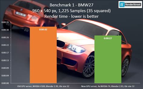 Third Gpu Upgrade At Our Render Farm In Three Years Renderstreet Blog