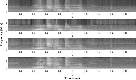 spectrogram of a artificially extended speech signal by the cepstral