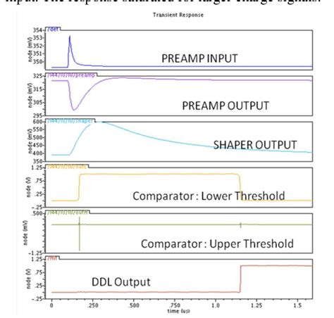 figure 1 from monolithic active pixel matrix with binary counters