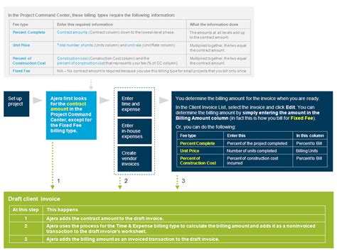 How Ajera Calculates Billing Amounts