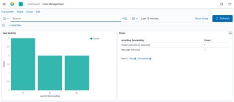 Sending Golang Logs With Elk And Interactive