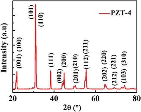 X Ray Diffraction Patterns Of The Pzt 4 Ceramic Download Scientific