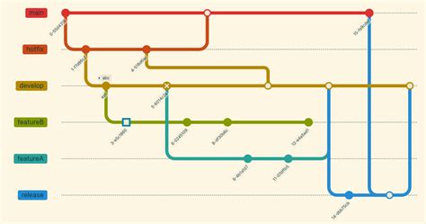 Mermaid Gitgraph Colors Are Hard To See Bug Graveyard Obsidian Forum