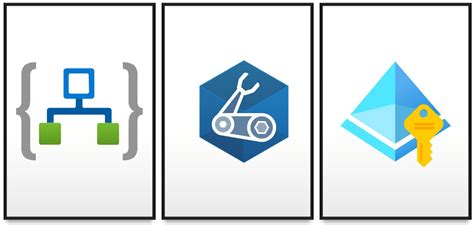 Denis Bogunic On Linkedin Fix Logic App Connections Managed Identity