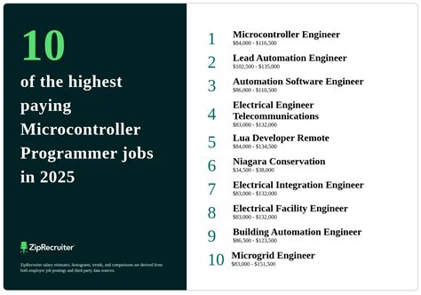 the 10 top types of microcontroller programmer jobs