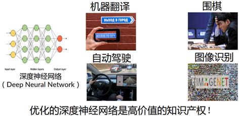 干货！深度学习模型的水印和验证 Csdn博客