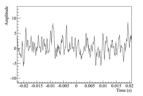 Physics For My Mom Fourier Analysis 2 More Complicated Sound Waves