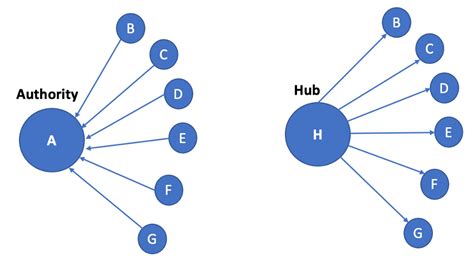 Github Kashuppnetwork Analysis