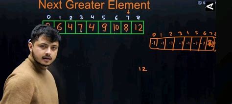 Anupam Mishra On Linkedin Dsajourney Algorithmmastery