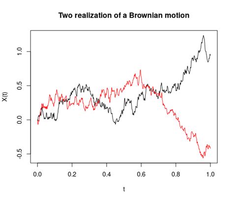 Bayesian Elementary Explanation Of Gaussian Processes Cross Validated