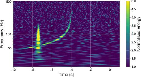 figure 1 from chirp mass based glitch identification in long duration