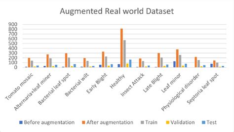 Augmented Real World Dataset Download Scientific Diagram