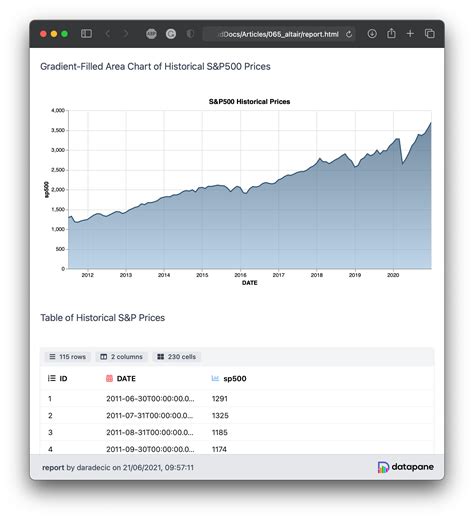 Introducing Datapane How To Create Interactive Reports And