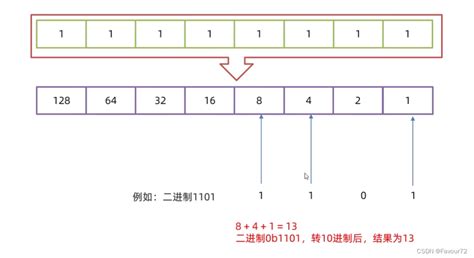 十进制，二进制，八进制，十六进制以及进制之间的转换将十进制数237转换成八进制数是 1分a353b356c354d355 Csdn博客