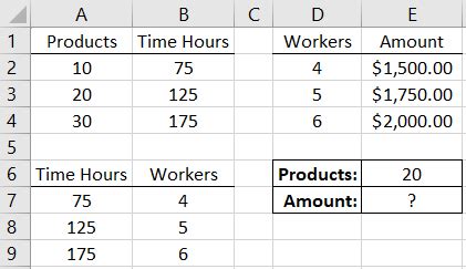 VLOOKUP Advanced Formula With Multiple Conditions In Excel