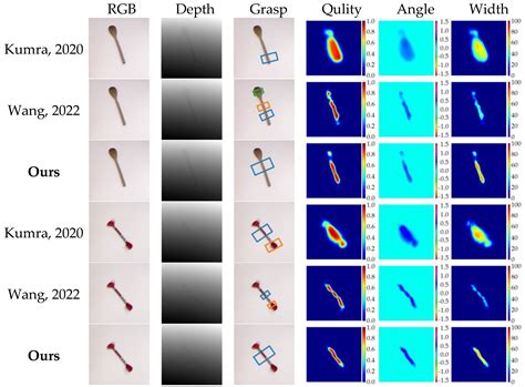 Sensors Free Full Text Bilateral Cross Modal Fusion Network For Robot Grasp Detection