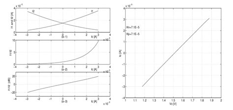 A A Simulated Currents I And I Of The Circuit Of Fig A A The Download Scientific