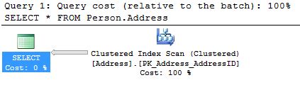 SQL Server Query Execution Plans Examples With The SELECT Statement