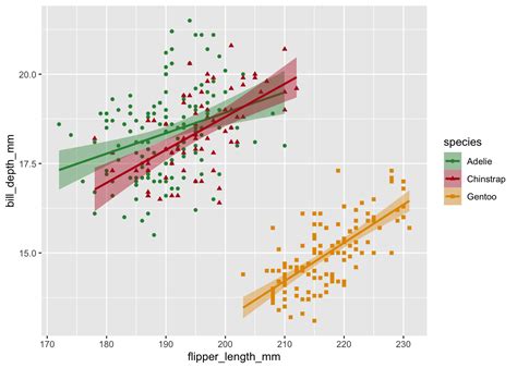 intermediate ggplot2 workshop series crafting publication quality
