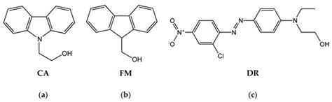 Polymers Special Issue Bio Based Polymers Functionalized By Post Polymerization Modification