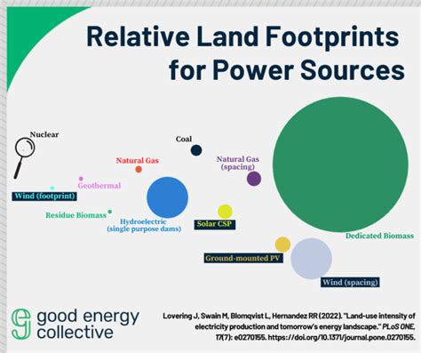 Land Use Matters As Communities Cut Carbon Emissions Michigan Engineering News