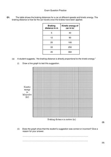 Proportionality Graphs Introduction To Gcse Physic Calculations