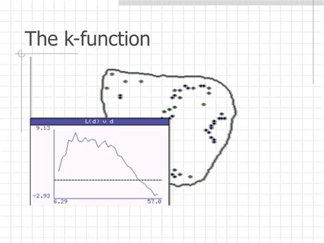 Ppt Spatial Statistics In Ecology Point Pattern Analysis Powerpoint