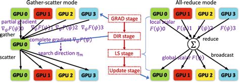 schematic diagram of our hybrid parallelization model the left drawing