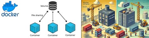 devops devops docker dockervolume dockercompose sheikh umair bashir