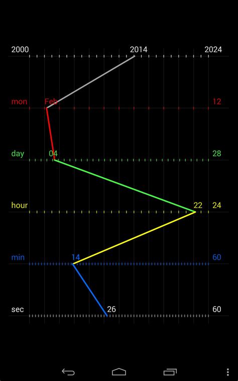 Graph Clock Live Wallpaper Apk For Android Download