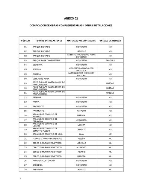 Anexo 02 Obras Complementarias Pdf