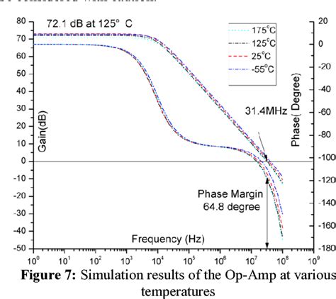 Figure 7 From Design Of A Cmos Readout Circuit For Wide Temperature Range Capacitive Mems