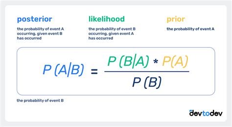 Devtodev Ab Testing Essentials Strategies Metrics And Ai
