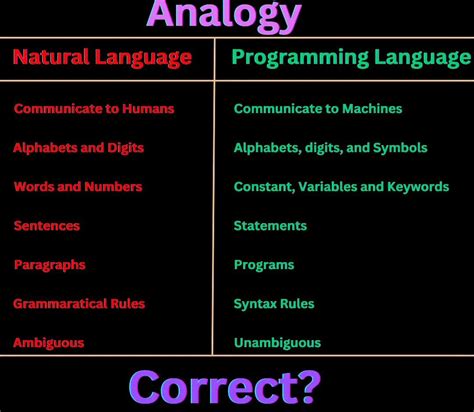 Abdul Haseeb 🧠 On Linkedin Programming Coding Life Computer Rule