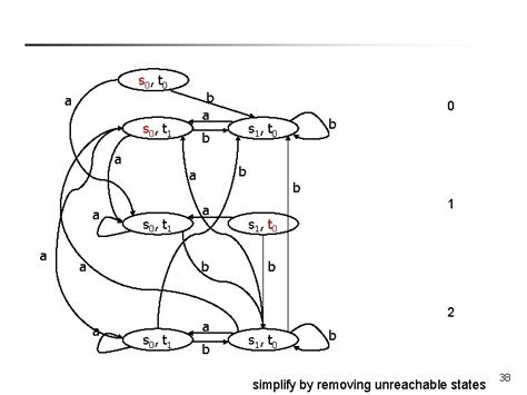 Basics Of Automata Theory Nondeterministic Finite Automata Nfa