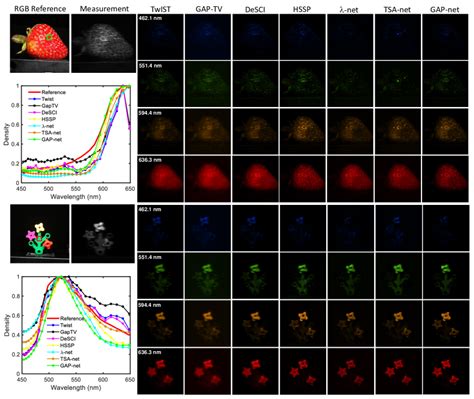 201208364 Gap Net For Snapshot Compressive Imaging