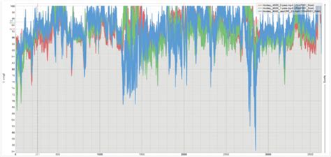 single pass vs two pass vbr which is better streaming learning center