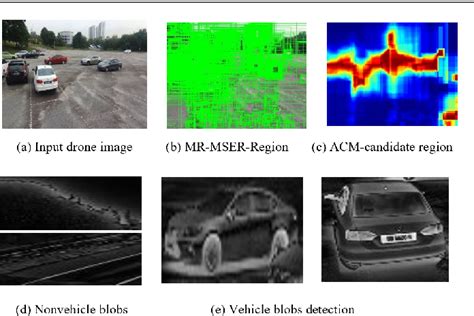 figure 1 from robust and fast vehicle detection using augmented