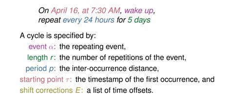 Periodic Pattern Mining An Example With Canadian Tv Programs — Scikit Mine 1 0 0 Documentation