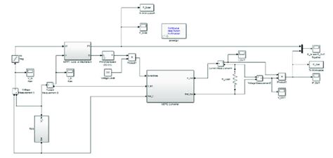 The Overall Simulink Model That Implements The Proposed Mppt System