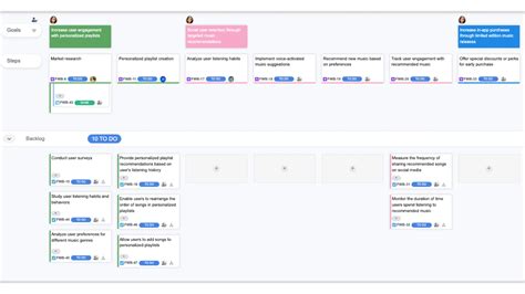 what is the difference between product backlog and user story