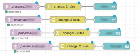 one box to rule them all user presence detection using node red and unifi
